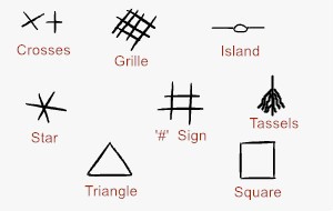 Palm Reading – Guide & Basics of Hand Reading to Tell Fortune, Chinese ...